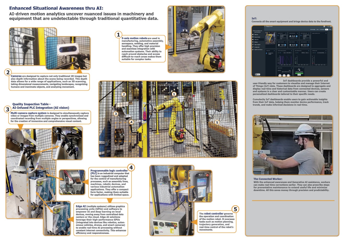 Advanced Manufacturing Lab - Ai Applied Consortium